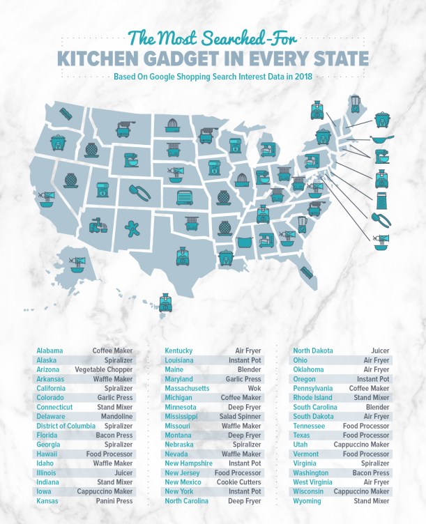 The Most Popular Kitchen Gadgets and Tools From 2018 According to Google