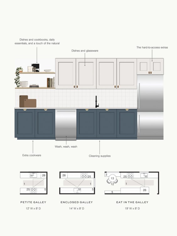These 3 Kitchen Layouts Are As Easy to Follow As a Recipe