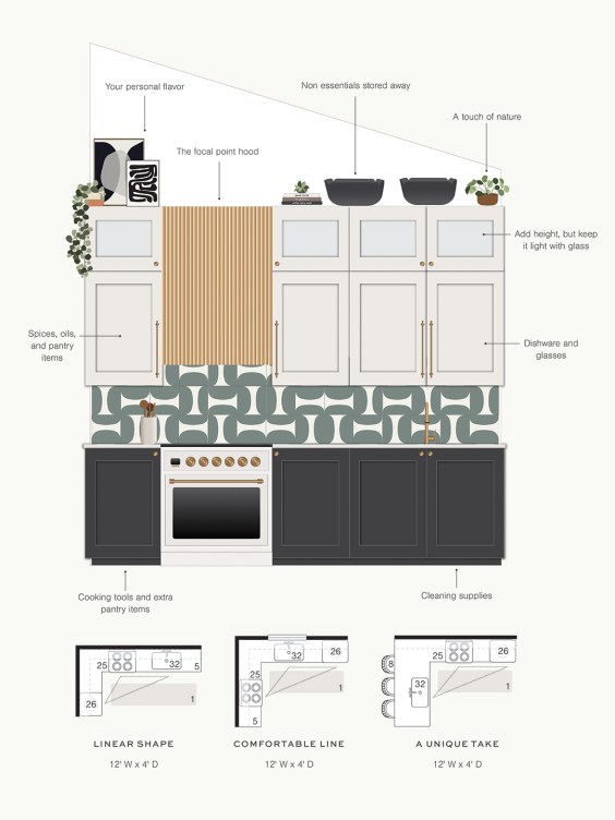 These 3 Kitchen Layouts Are As Easy to Follow As a Recipe