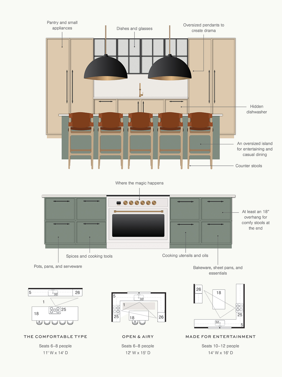 These 3 Kitchen Layouts Are As Easy to Follow As a Recipe